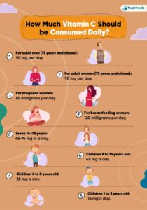 Vitamin C: Benefits, Side Effects, and Precautions