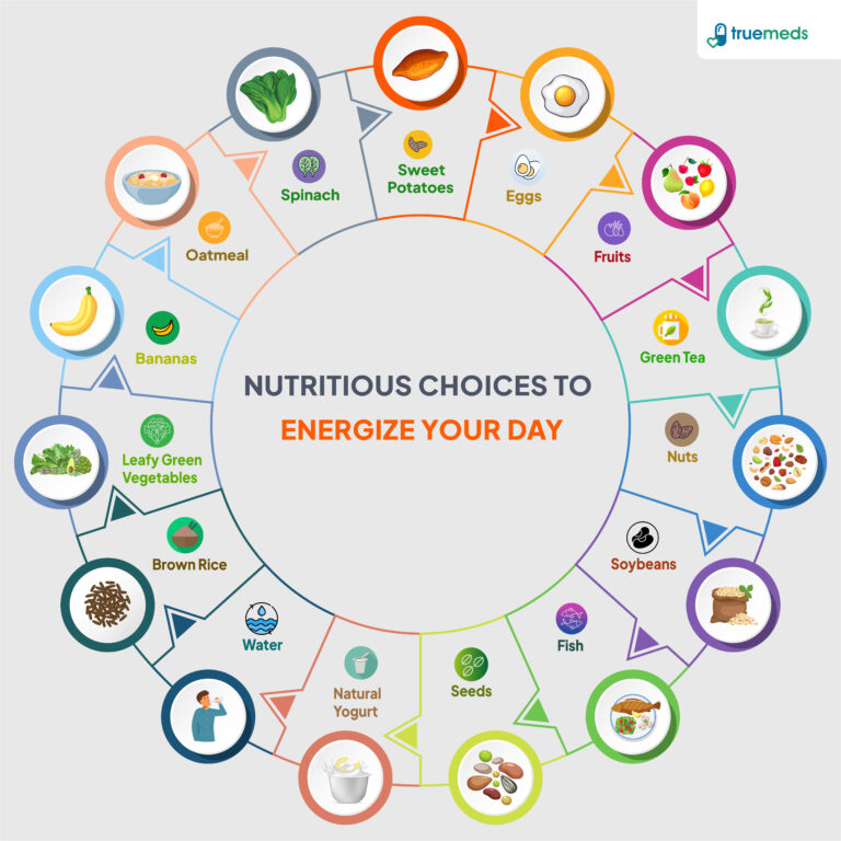 Top 15 Energy Giving Foods for High and Instant Energy Boosts